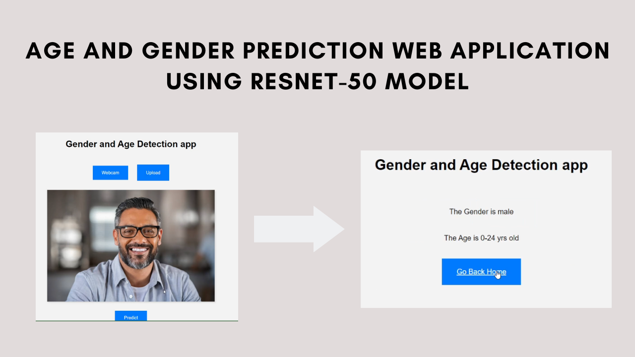 Age and Gender Prediction Web Application using ResNet-50 Model | Deep Learning Projects ...
